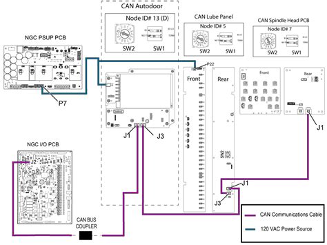 Can Bus Systems Troubleshooting Guide