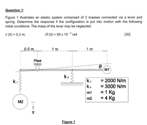 Solved Question 4 For The Elastic System Shown Below Two Chegg Com