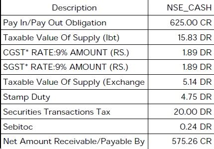 Why I Have Been Charged Under Taxable Value Of Supply Brokerage Stocks Trading Q A By
