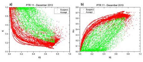 Preliminary Results Provided By Qc Algorithm Performed For Data Files