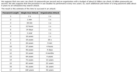 Security How Secure Are Password Protected Zip Files Super User