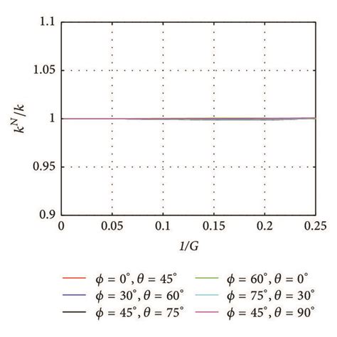 The 27 Point Finite Difference Stencil With Numbering Download