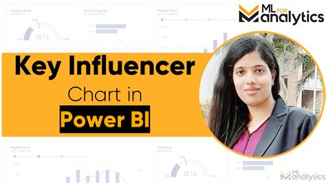 Key Influencers Chart In Power BI Machine Learning For Analytics