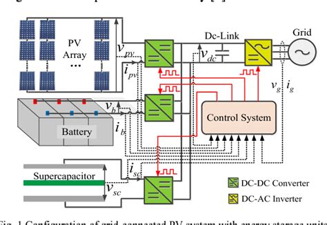 Figure 1 From Coordinated Control For Grid Integration Of Pv Array Battery Storage And
