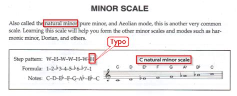 Theory The Correct Minor Scale Step Pattern Music Practice