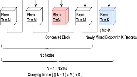 Figure 4 From Decentralized Identifiers Using Distributed Ledger Technologies Semantic Scholar