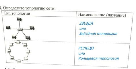 3 Определите топологию сети Тип топологии Наименование название