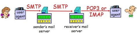 【linux】邮件服务器搭建 postfix dovecot mysql （终极版 超详细 亲测多遍无问题） csdn博客