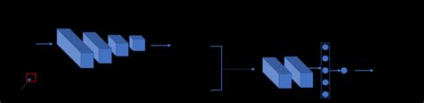 Architecture Of Prog Cnn Trained By Synthetic And Real Data Download