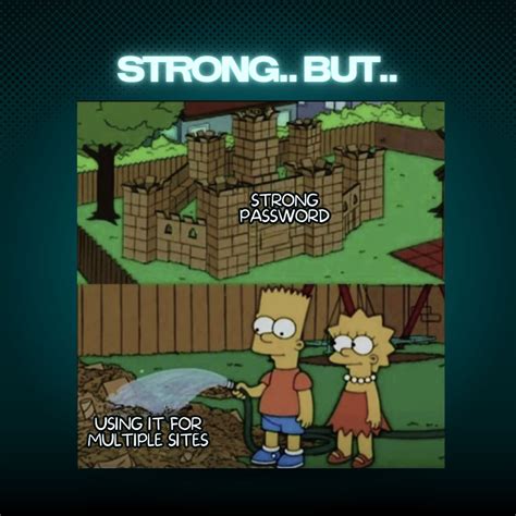 Peris Ai Cybersecurity On Linkedin Passwordbestpractices Cybersecuritytips Onepasswordonesite…