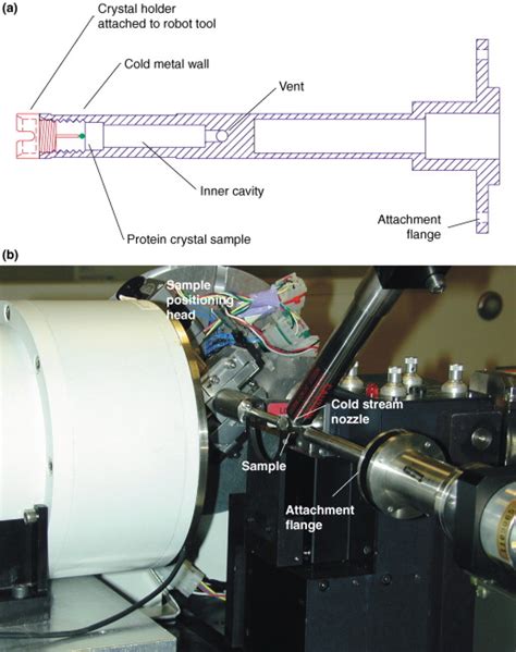 Automated Crystal Mounting And Data Collection For Protein Crystallography Structure
