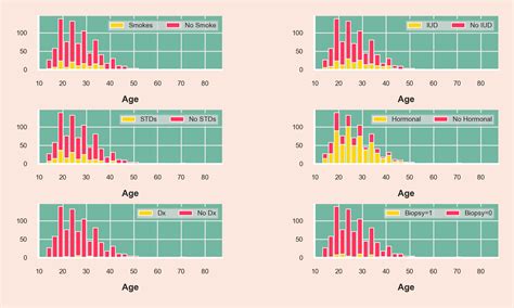 Software Developer And Writer Data Science Workshop Cervical Cancer Classification And