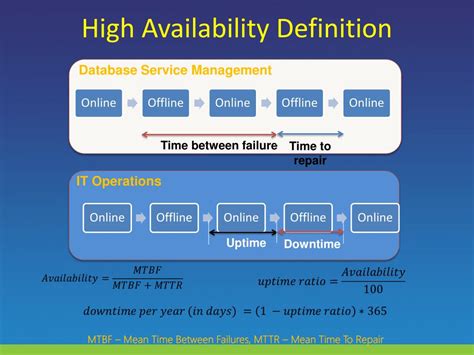 Ppt Sql Server High Availability Concepts And Solution Guidance 2008