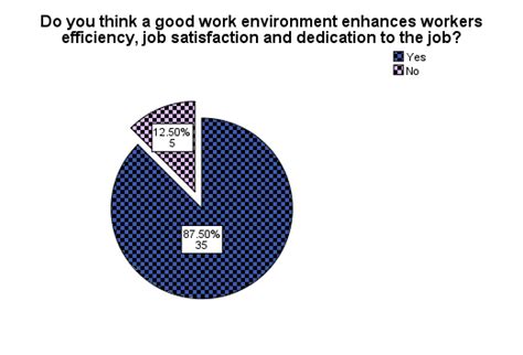 Work Environment And Job Satisfaction Download Scientific Diagram