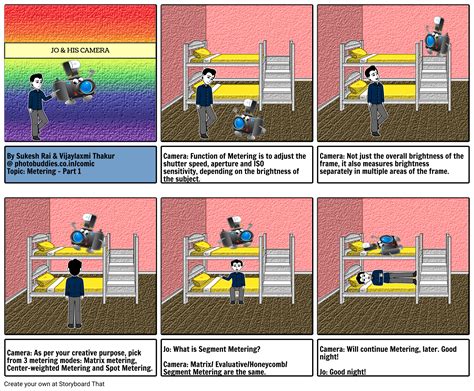 What Is Metering In Dslr Photography Part 1