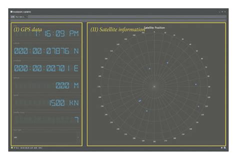 Guis Of The Navigation Simulators A Global Positioning System Gps Download Scientific