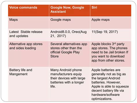 Difference Between Android And I OS Presentation PPT