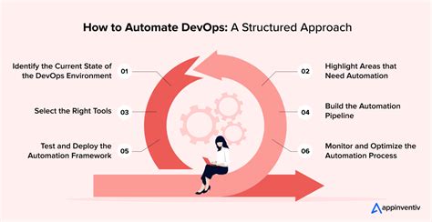 Devops Automation Key To Business Critical Success Devops Automation Key To Business Critical Success