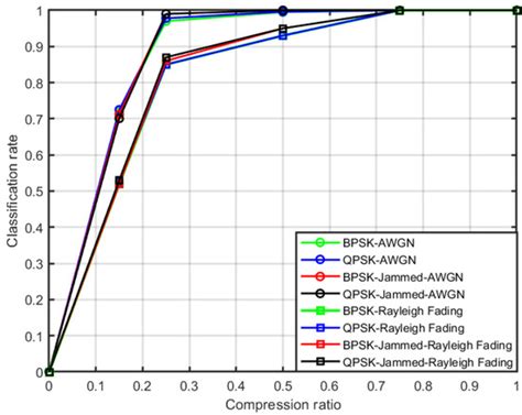 Technologies An Open Access Journal From Mdpi
