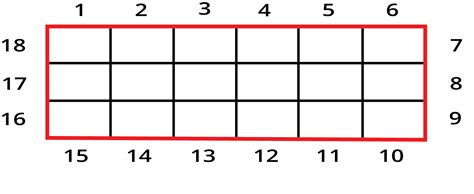 Area And Its Boundary Class 5 Maths Notes Free Pdf