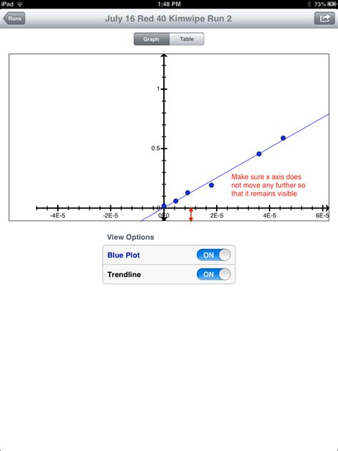 Constraints Core Plot Constrain Axis Only When It Gets Near The Edge Of The Graph Stack