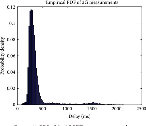 figure 14 from optimizing data access for wind farm control over