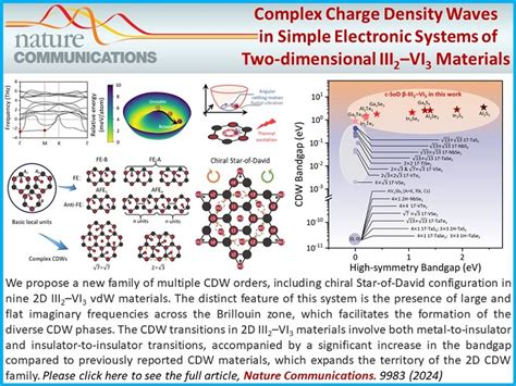 Csp Computational Semiconductor Physics