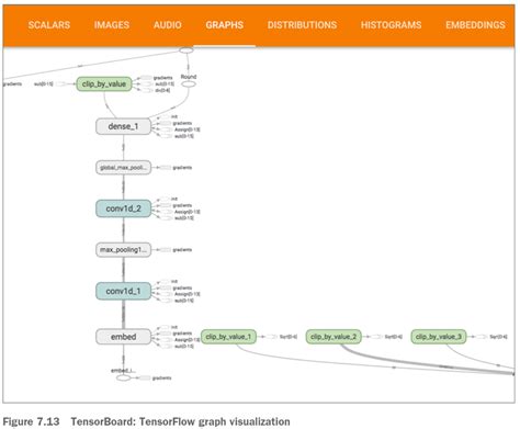 Chapter Advanced Deep Learning Best Practices Donaldaq S Blog For ML