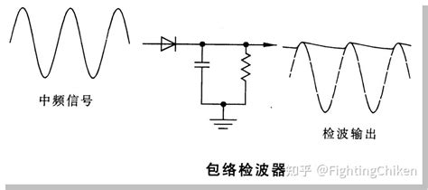 频谱仪的使用 知乎