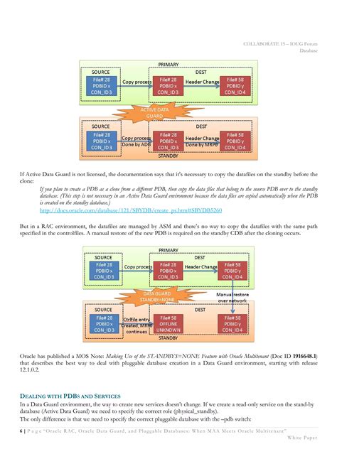 Oracle Rac Oracle Data Guard And Pluggable Databases When Maa Meets
