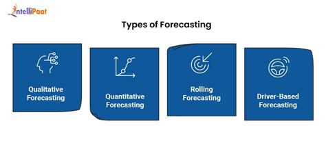 Budgeting And Forecasting Key Differences Use Cases And Tips