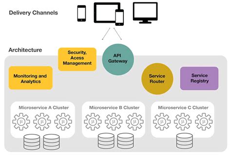 API Gateway Should You Build One Pradeep Loganathan S Blog