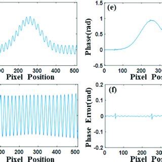 Simulation Of Phase Measuring And Error Correcting A A Simulated 1D Download Scientific