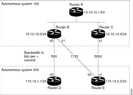 IP Routing BGP Configuration Guide BGP Link Bandwidth Cisco ASR Series Aggregation