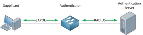 eapol extensible authentication protocol over lan