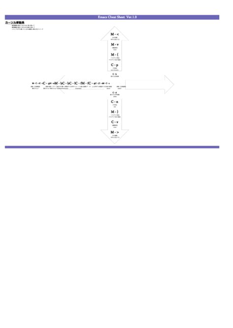 Emacs Cheat Sheet