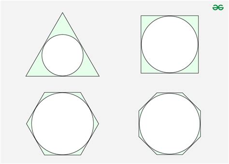 inscribed and circumscribed figures geeksforgeeks