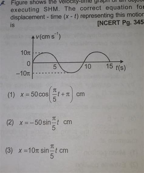 Answered 4 Figure Shows The Velocity Executing Shm The Correct Kunduz