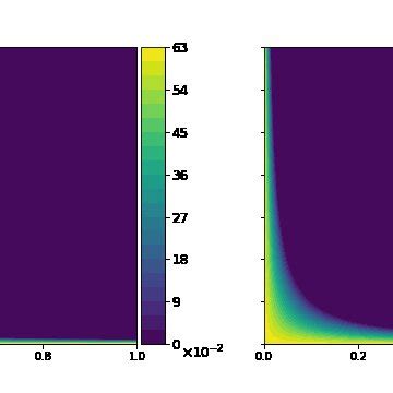 Contour plots display the forbidden regions for ρ B left plot and ρ Download Scientific