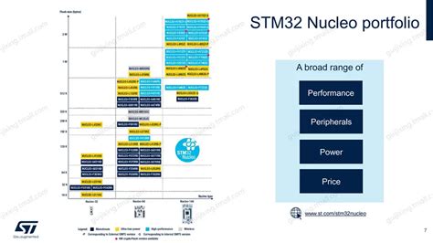 X NUCLEO IKS A STM Bảng mở rộng cảm biến MEMS chuyển động của micrô Nucleo công tắc cảm biến