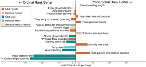 Visualization Of Model Outcomes When Predicting The Same Trait With
