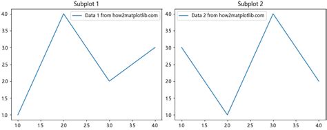 Matplotlib 图形尺寸和单位：全面掌握绘图大小控制 极客笔记