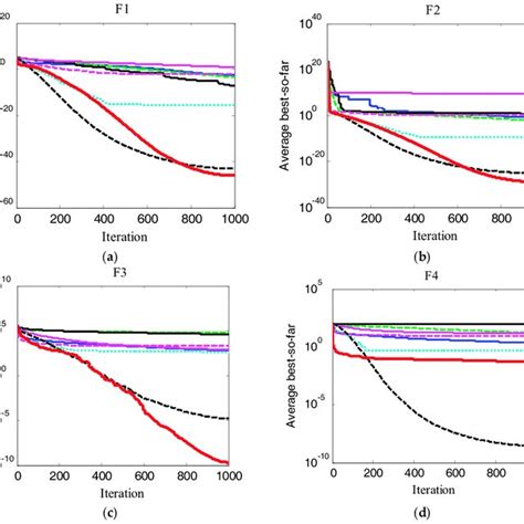 Structure Of Pumped Storage Unit Governing System Download Scientific Diagram