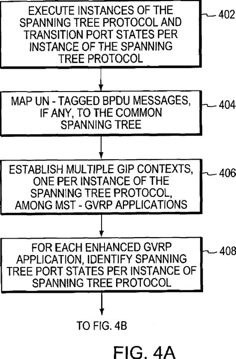 Figure 4 From Dual Layer Spanning Tree A Spanning Semantic Scholar