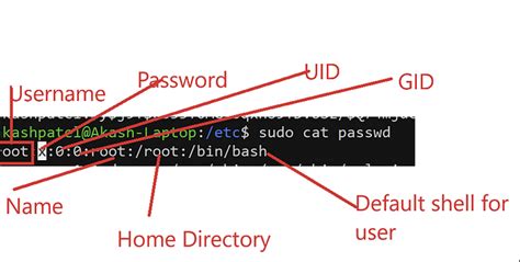 深入理解linux kernel logs syslogs authentication logs and user