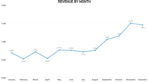 Accenture Virtual Data Analyst Internship By Cecilia Medium