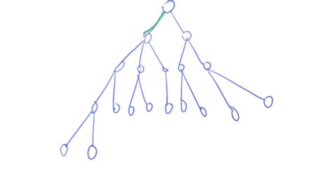 搜索与图论（一）——dfs、bfs、树与图的遍历 路径搜索 图论 csdn博客