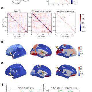 Data And Results Visualization Of The 3 Channel Synthetic EEG A The Download Scientific