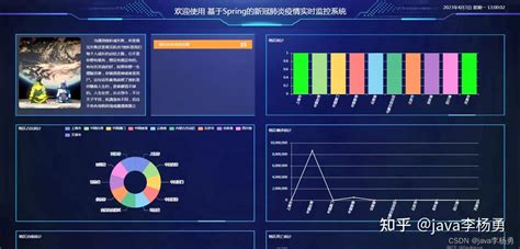 基于spark springboot的电商用户行为分析系统设计和实现 知乎