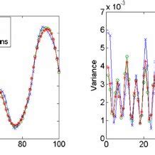 One Thousand Random Field Realizations Download Scientific Diagram